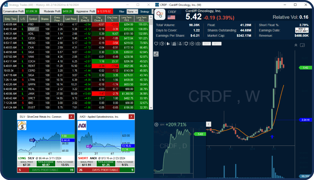Discover Winning Trades with Trade Ideas AI