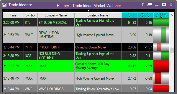 Scottrade Elite - Trade Ideas Home