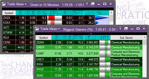 Scottrade Elite - Trade Ideas Home