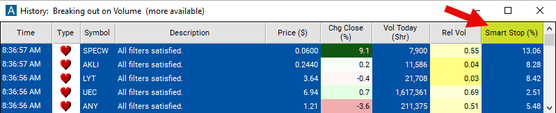 Smart Stop: Proprietary Risk Management Tool