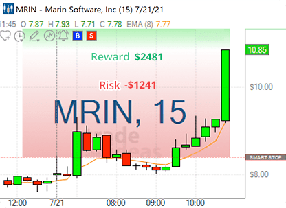 Trade Ideas | A.I. stock trading, technical analysis, portfolio management