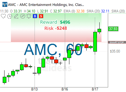 Trade Ideas | A.I. stock trading, technical analysis, portfolio management