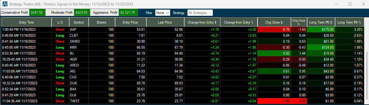 Download Trade Ideas A.I. Pro and Beta