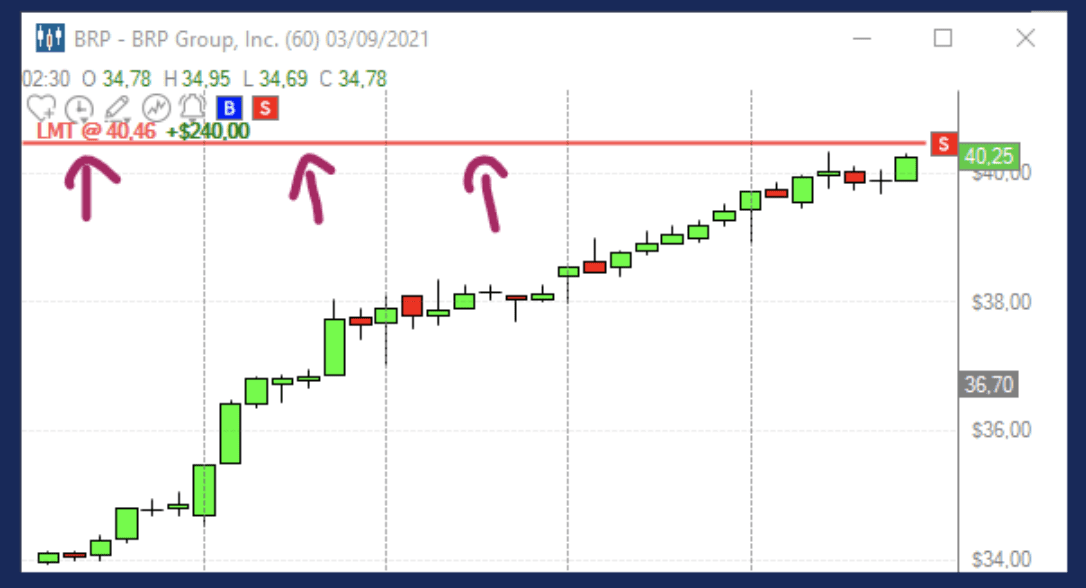 Day Trading Exit Strategies: Maximizing Profits | Trade ideas